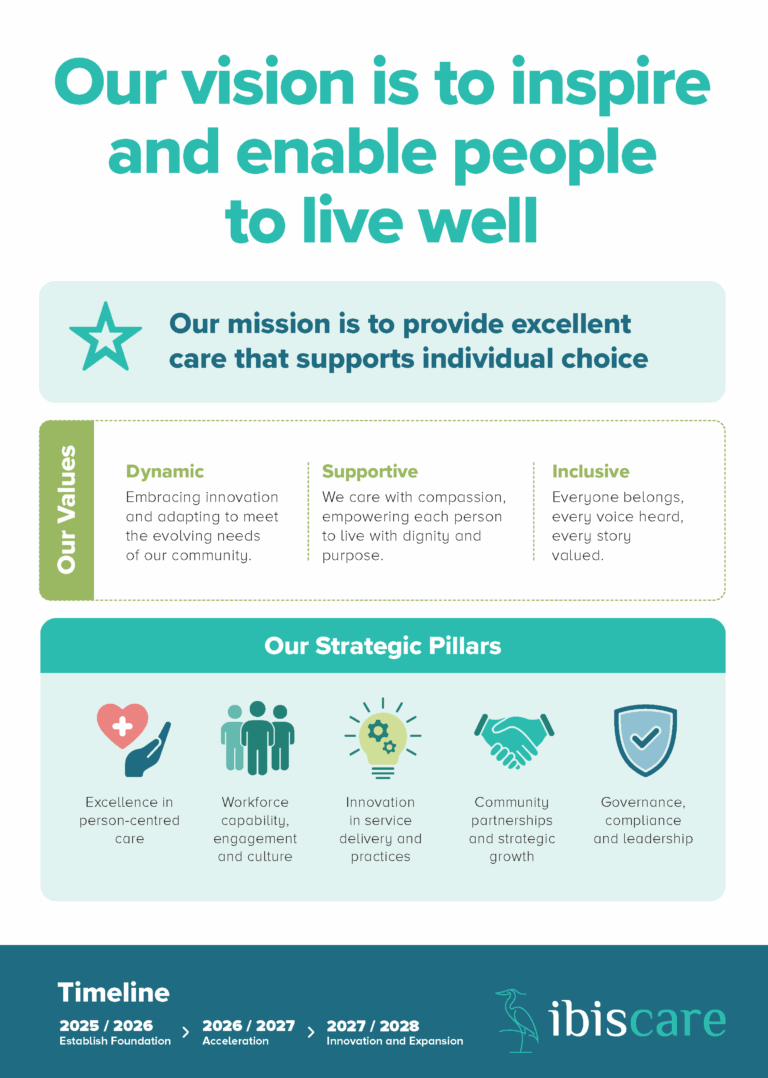 The Ibis Care journey continues with a new strategic plan to 2028 ...